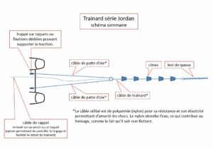 Trainard de Jordan - Le Voyage de Teïs